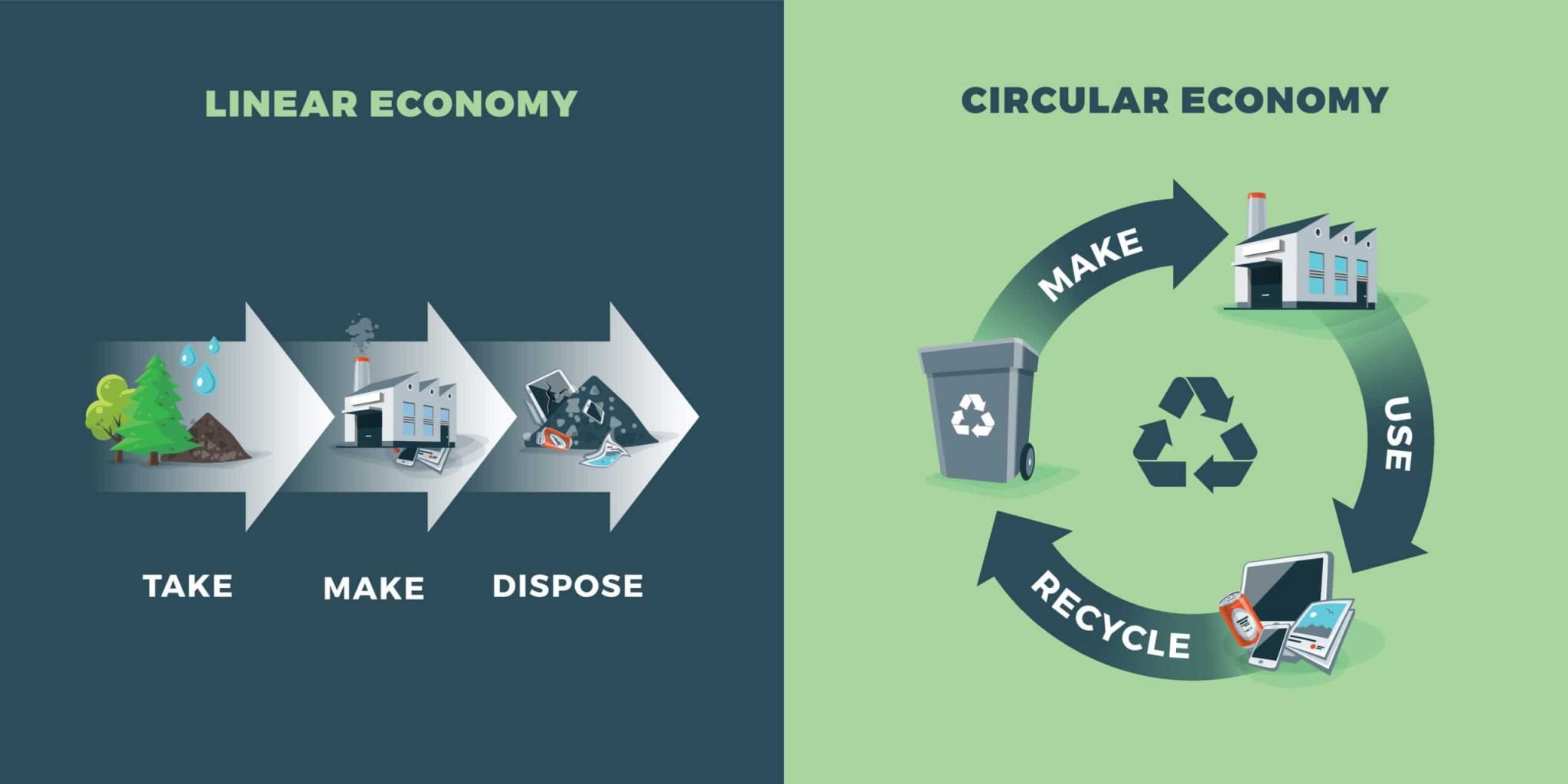 Eat Blue™ Why We Need To Embrace The Circular Economy • Eat Blue™